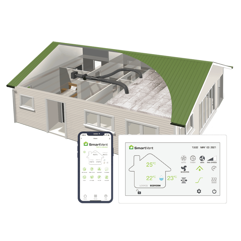 SmartVent Positive Advance – 6 Room System |AirSmart