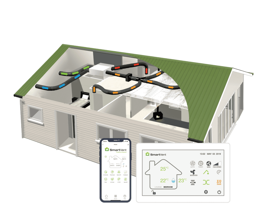 SmartVent Synergy3 | AirSmart